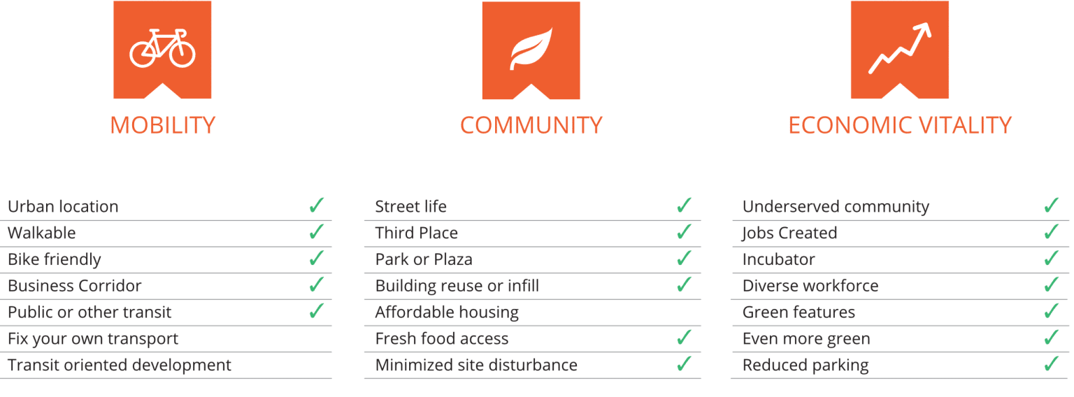 How Do Your Measure Change Say Hello To The Change Index 