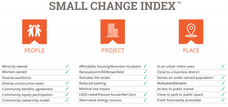 How do your measure change? Say hello to The Change Index.